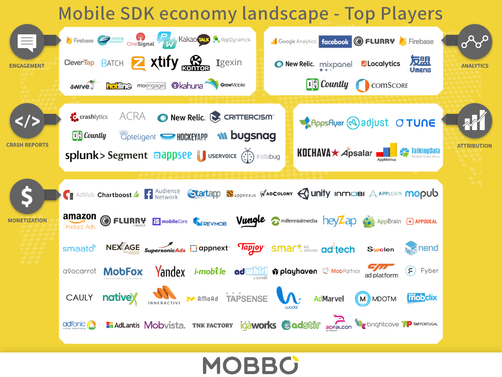 The State Of The Mobile SDK Leaders - Wallpaper - Mobbo Blog